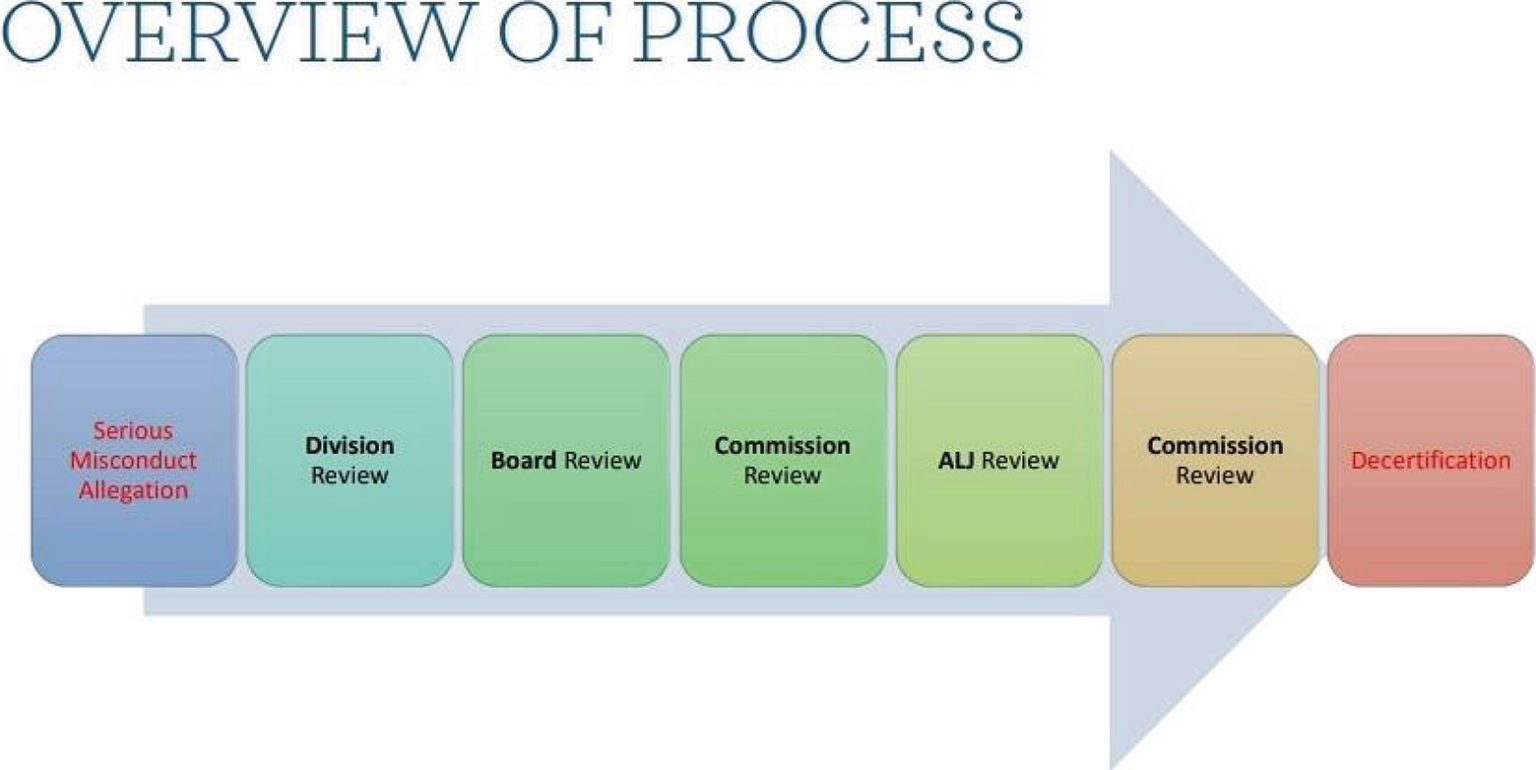 Senate Bill 2: What LAPD Reserve Officers Need to Know; Including LAPPL ...
