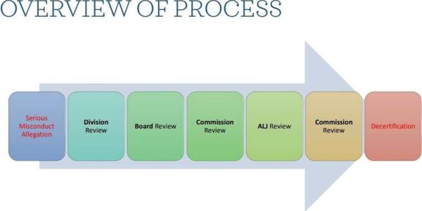 Senate Bill 2: What LAPD Reserve Officers Need to Know; Including LAPPL ...